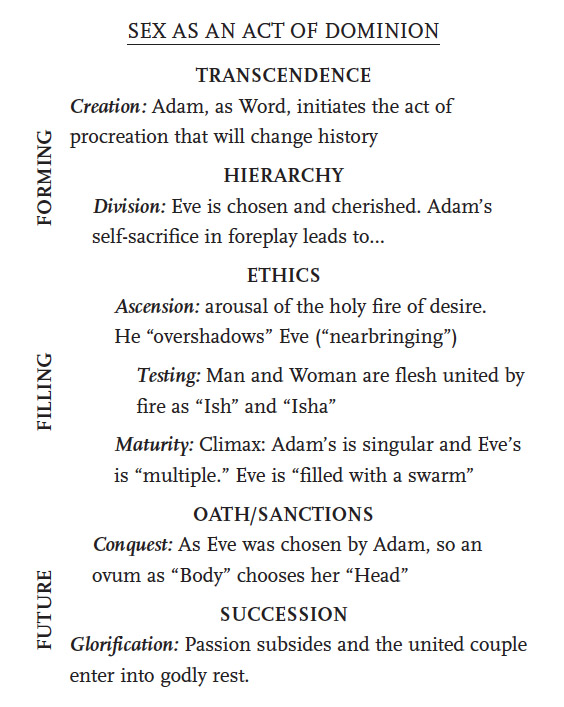 Sex As Dominion Bible Matrix